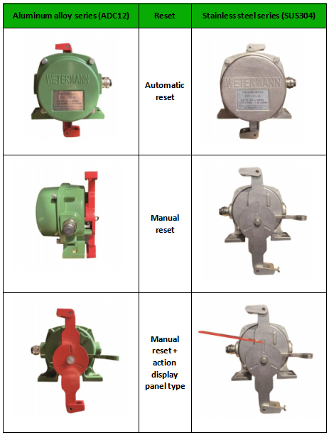 Two-way Pull Cord Switch Emergency Stop Control Device | Kaidi