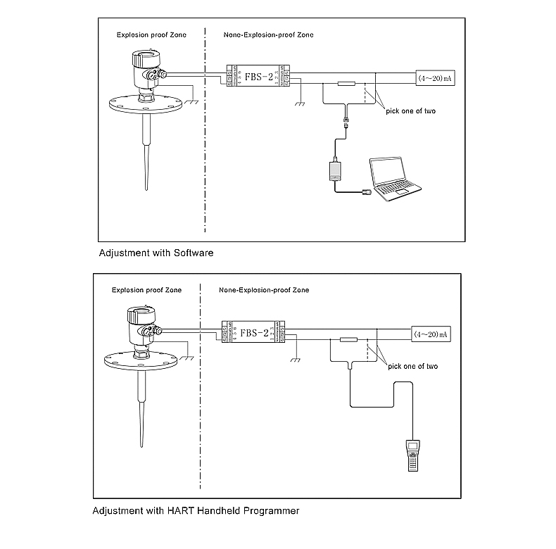 custom guided wave radar level transmitter principle of operation for ...