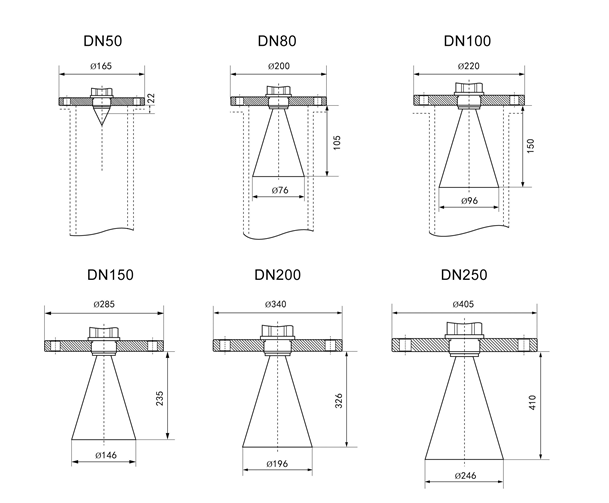 new guided wave radar level transmitter principle of operation ...