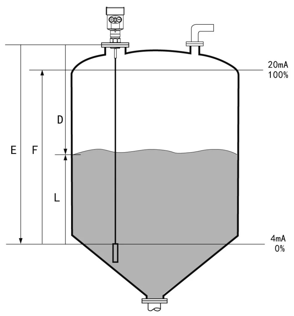 Guided Wave Radar Level Transmitters Vs. Radar Level Transmitters: How...